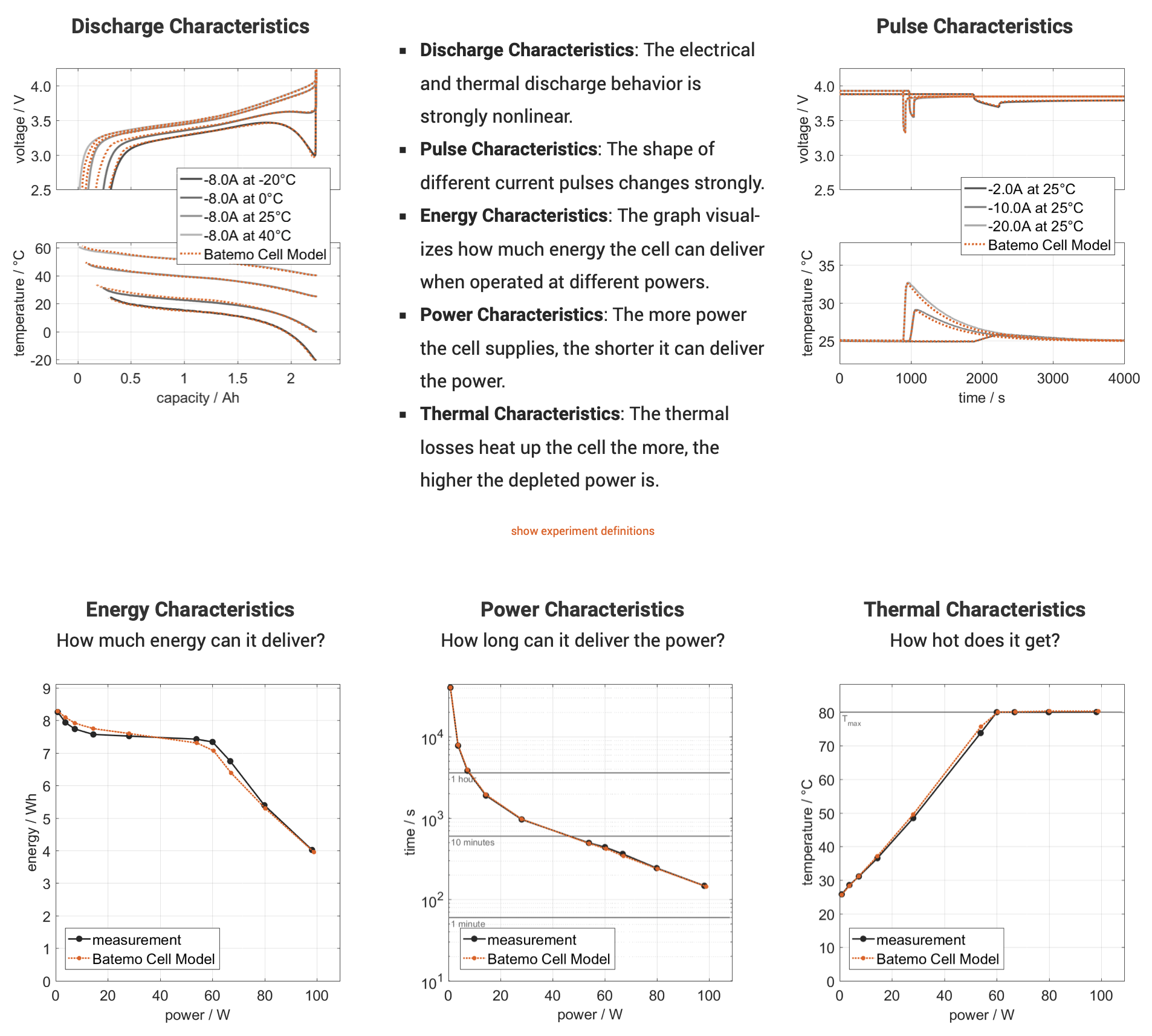 Високострумовий акумулятор Li-ion 18650 Lithplus P30 2000mah - 30A
